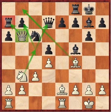 Win with Colle System with GM Miloje Ratkovic - 365Chess