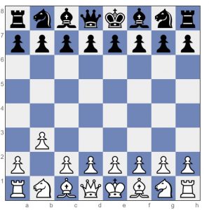 Best Chess Openings for White: Full Guide - 365Chess