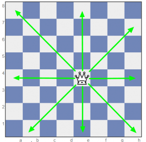 Chess Rules: A Comprehensive Guide on How to Play Chess - 365Chess