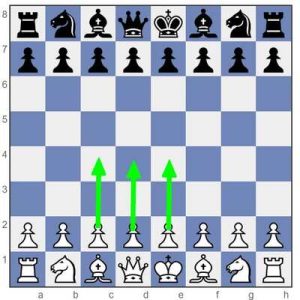 Best Chess Openings for White: Full Guide - 365Chess